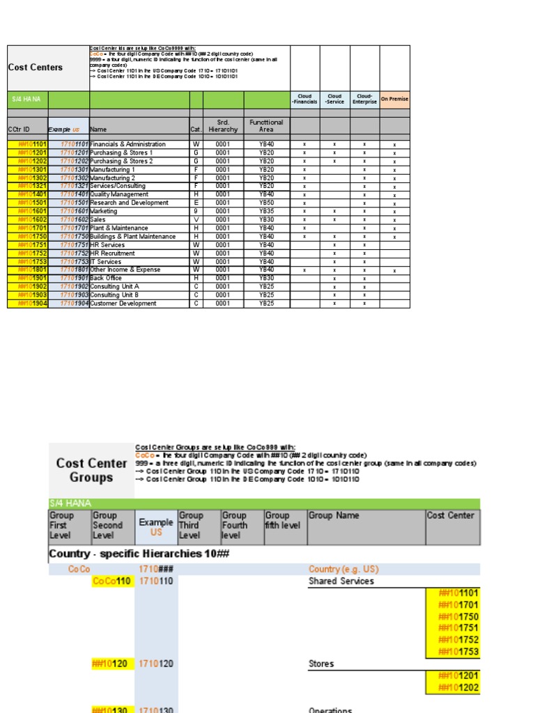 S4HANA1809 CO Master Data EN XX | PDF | Depreciation | Expense
