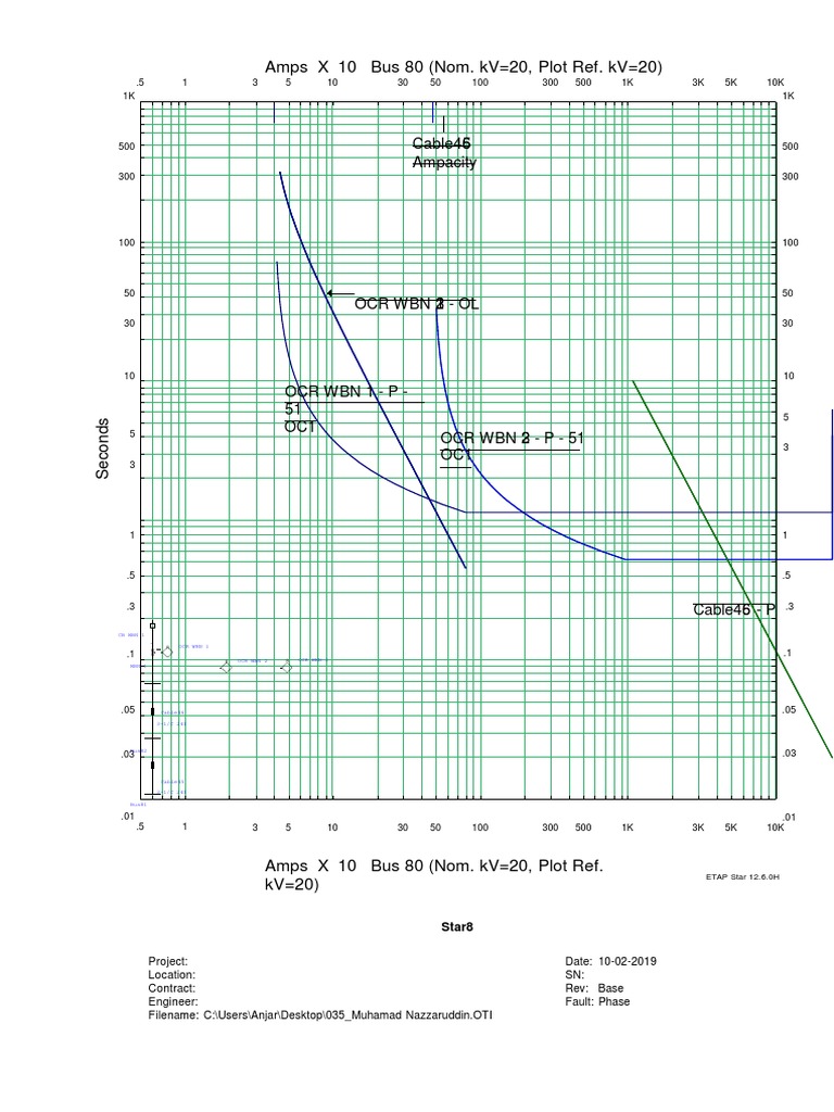 Cable Ampacity Overload Curves for Different Fault Types on a 20kV Bus ...