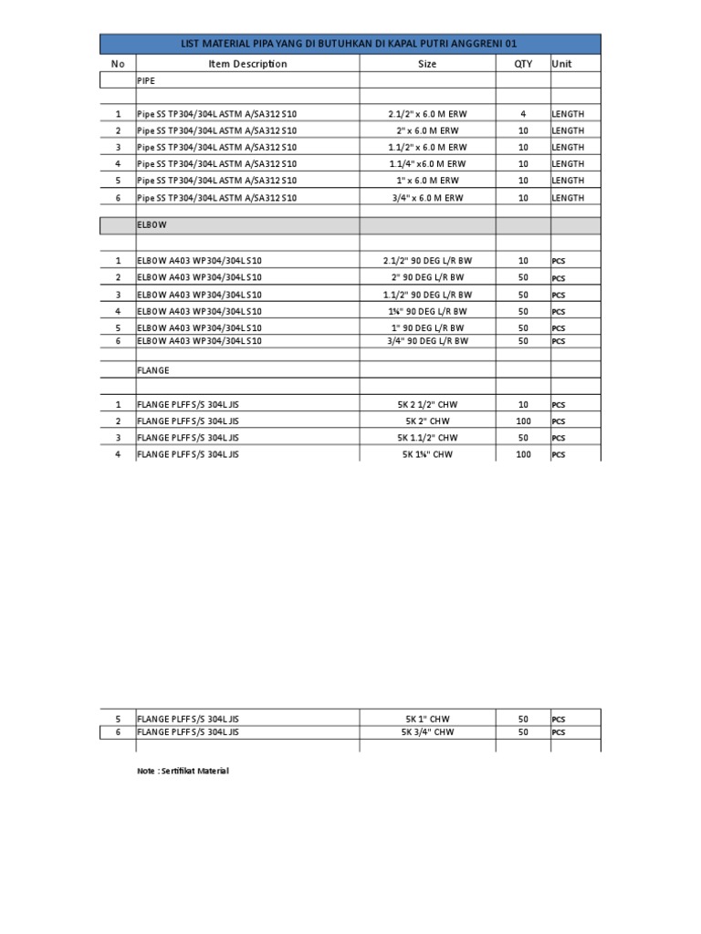 List Material Receiving | PDF | Mechanical Engineering | Home Appliance
