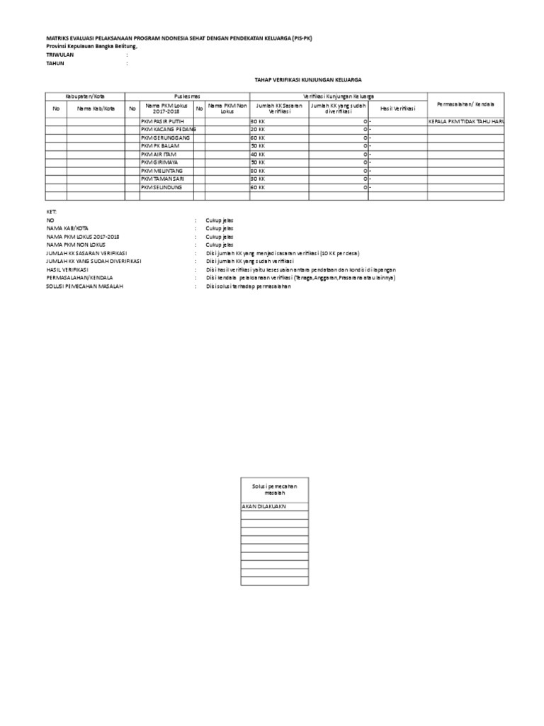 Contoh Form Intervensi | PDF