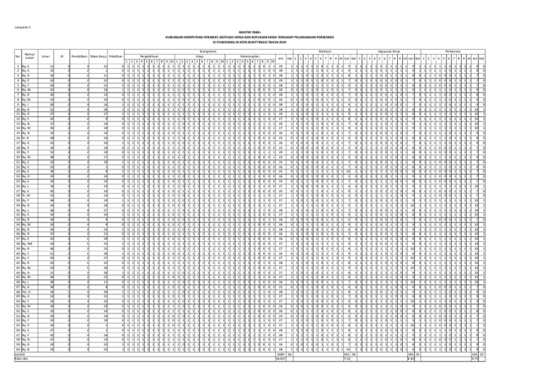 Master Tabel | PDF