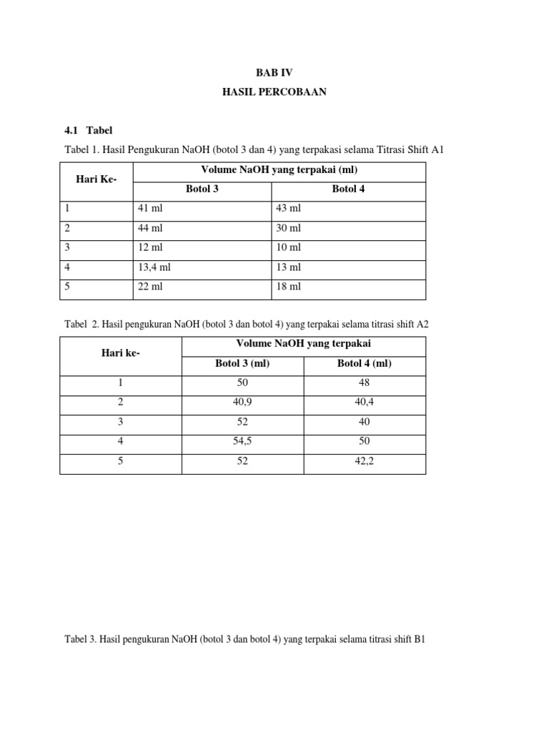Bab Iv Hasil Percobaan: Tabel 1. Hasil Pengukuran Naoh (Botol 3 Dan 4 ...