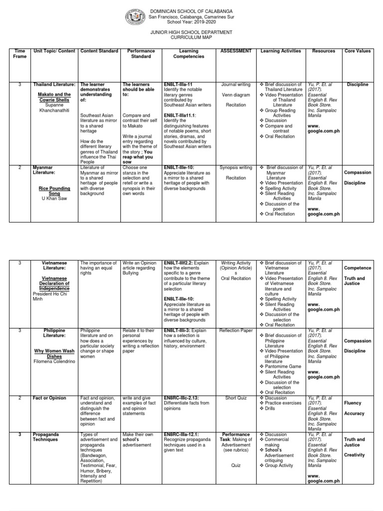 Yu, P. Et. Al (2017) - Essential English 8. Rex Book Store. Inc ...