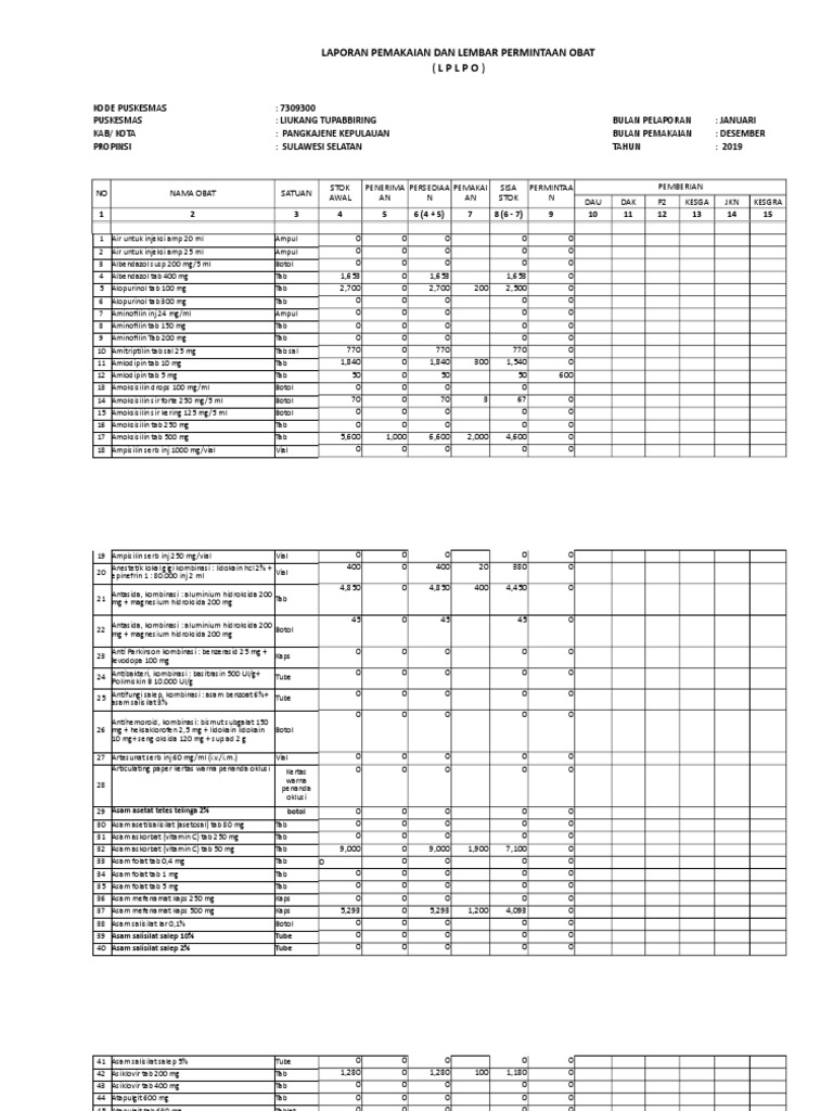 Lplpo Puskesmas | PDF | Chloride | Potassium Chloride