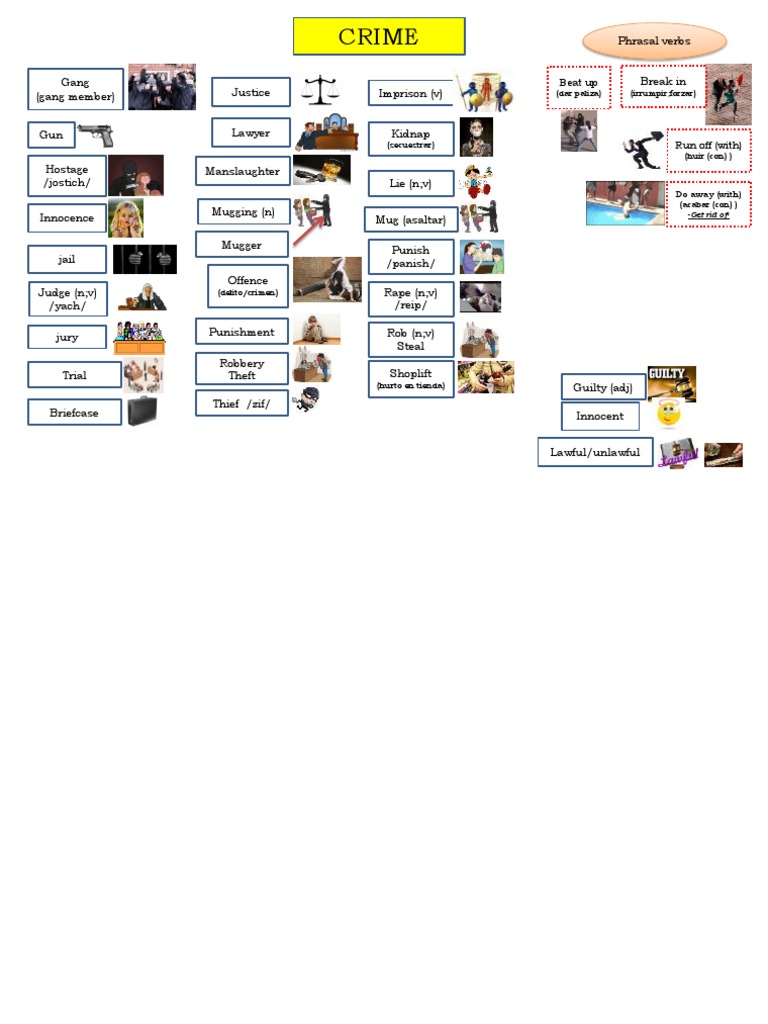 Crime English Vocabulary | PDF