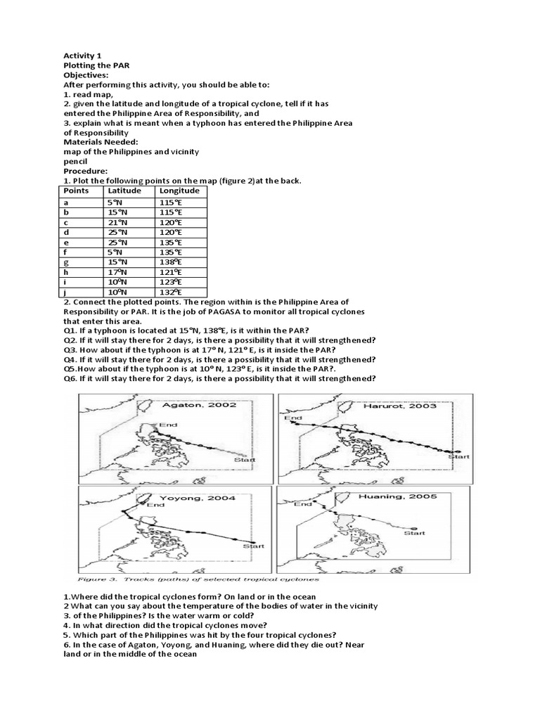 Activity 1 Typhoon | Tropical Cyclones | Storms