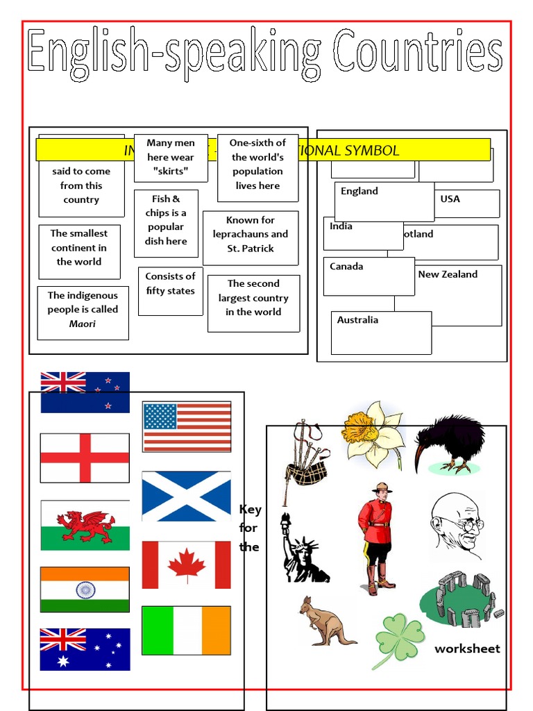 Englishspeaking Countries Matching Activity Conversation Topics Dialogs ...