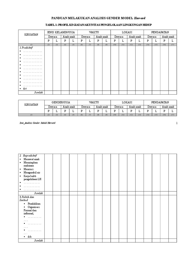 Contoh Model Harvard | PDF