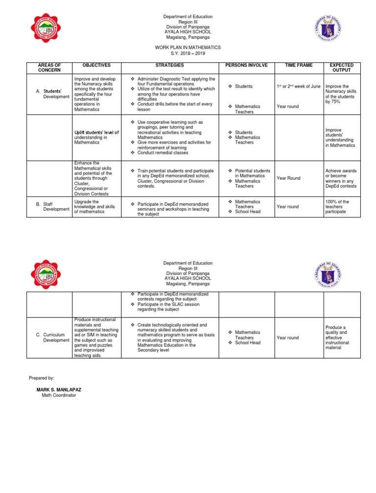 Sample Work Plan in Mathematics | PDF | Teachers | Curriculum