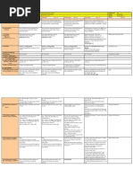 DLP Eng Q3W1 | PDF | English Language | Languages