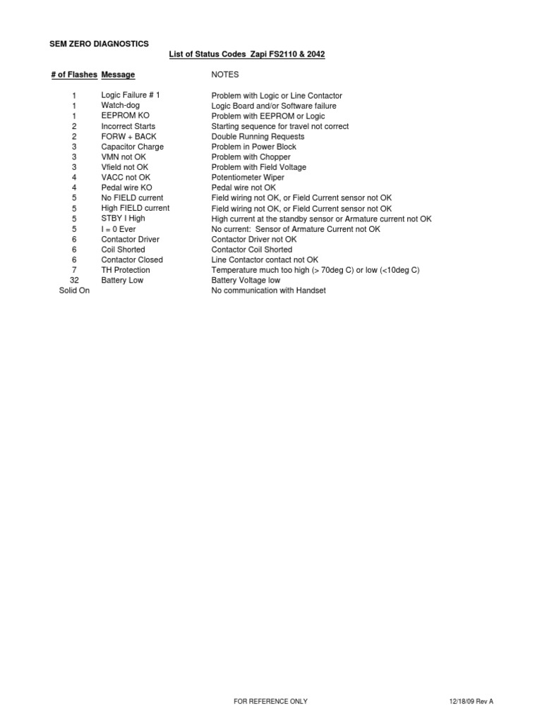 Sem Zero Diagnostics List of Status Codes Zapi FS2110 & 2042 | PDF | Technology & Engineering