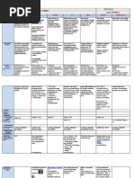 Math2 - q2 - WEEK 8 | PDF | Reading Comprehension | Curriculum