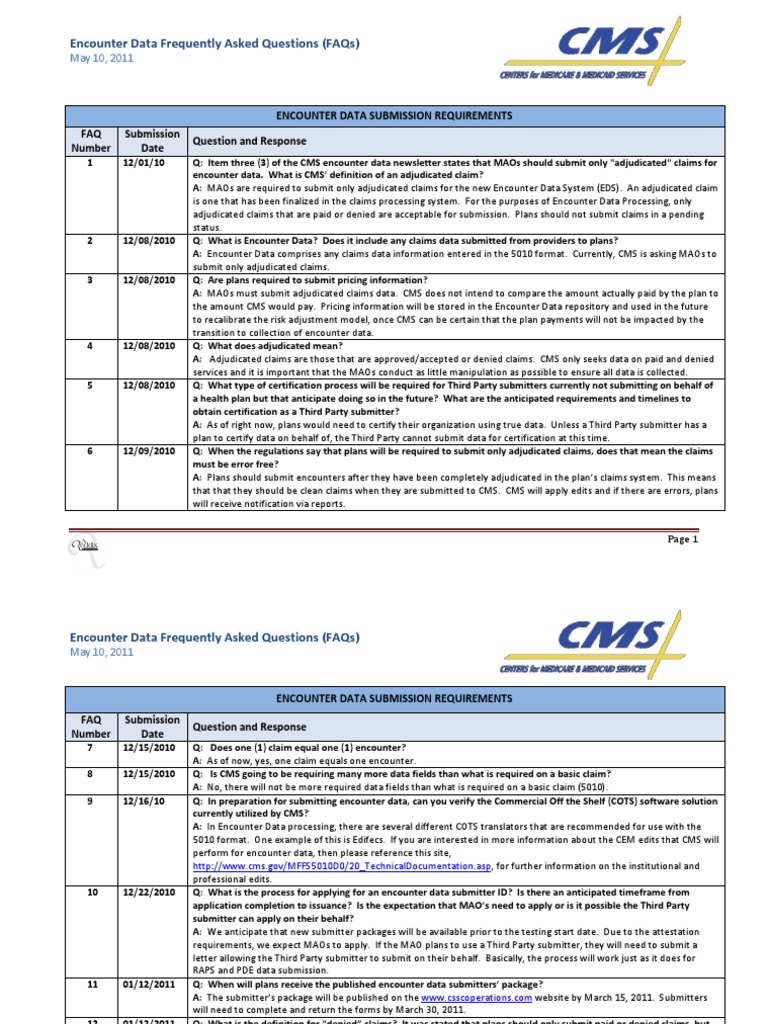 Encounter Data Submission FAQs Guide | PDF | Faq | File Format