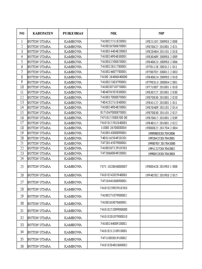 NO Kabupaten Puskesmas NIK NIP: Format Pengisian Biodata SDMK Di Si SDMK Online | PDF