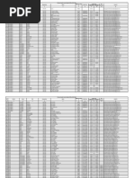 1 Cdho PDF | PDF
