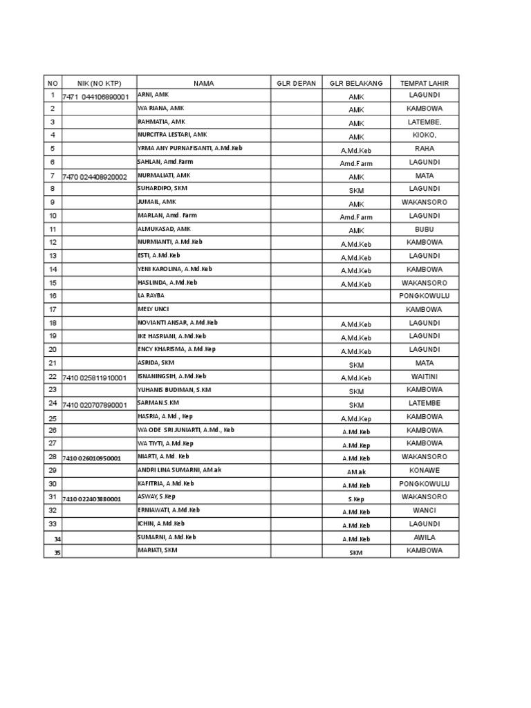 Format Penyajian Data Honorer | PDF