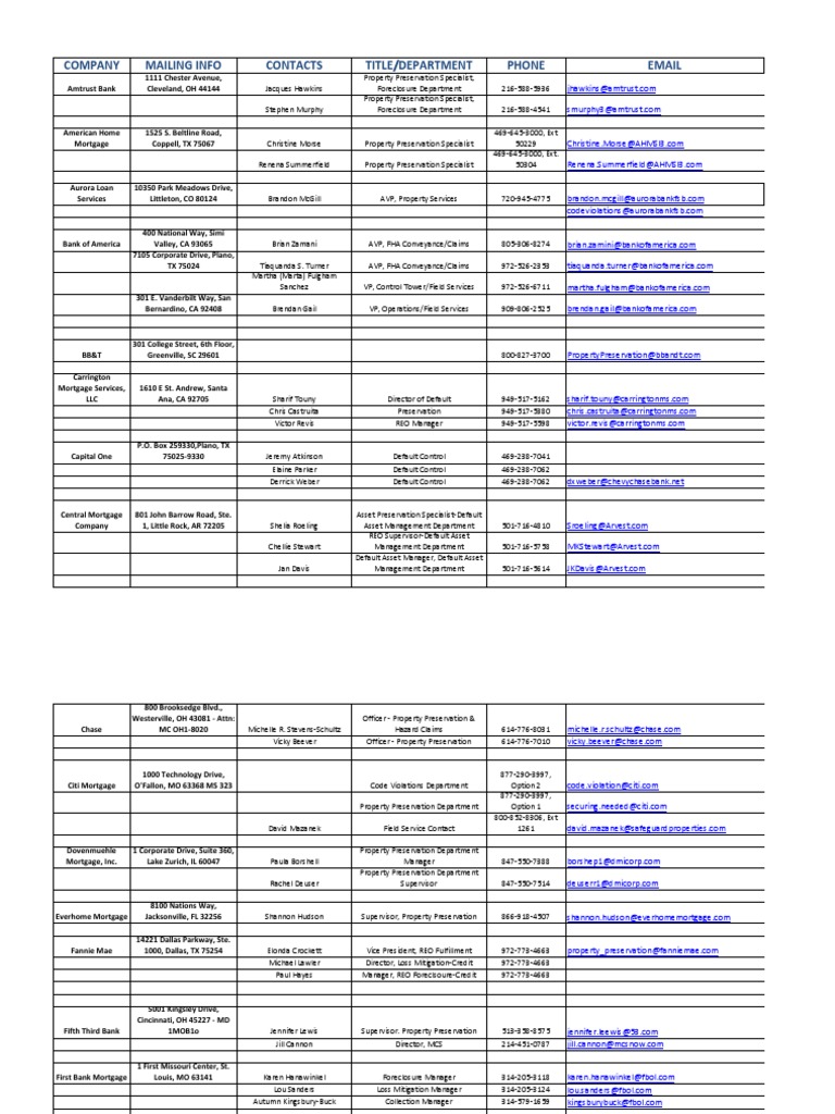 Property Preservation List | PDF | Financial And Business Service ...