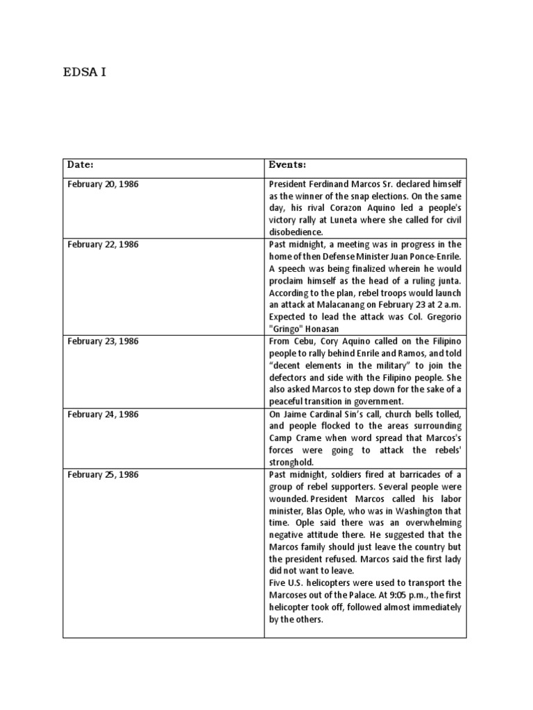 Edsa Revolution Timeline | Download Free PDF | President Of The ...