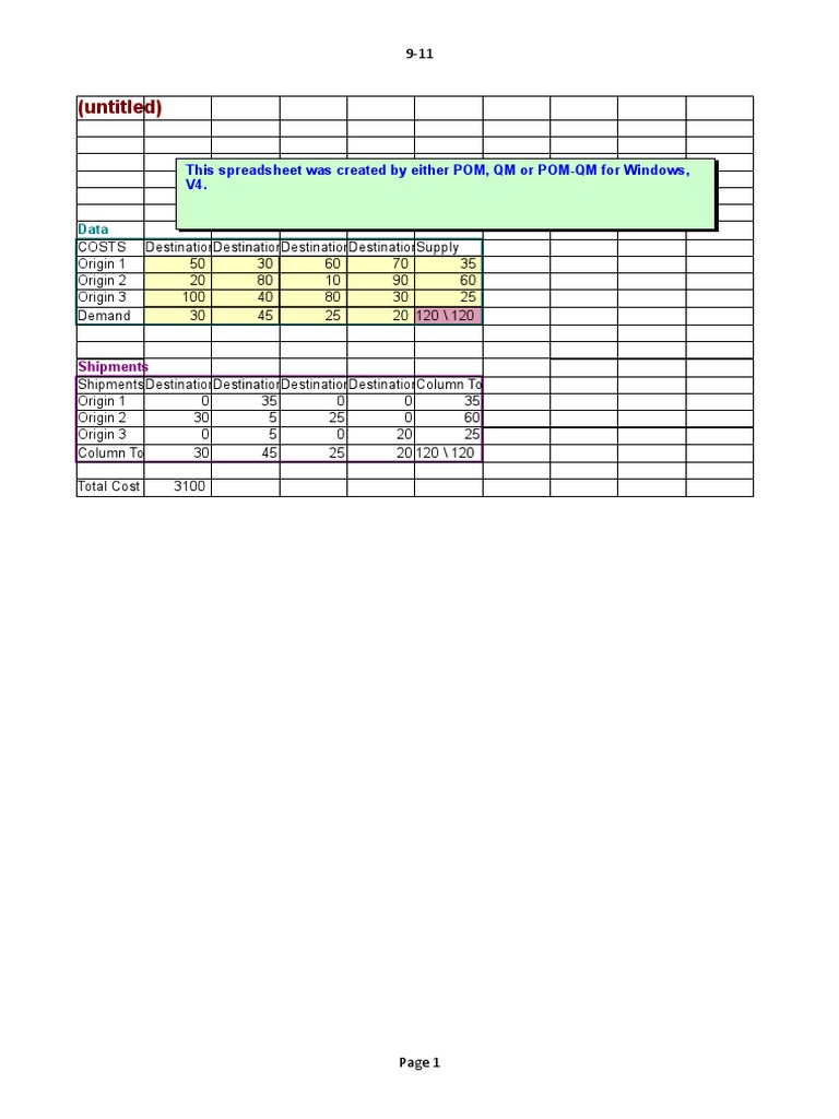 (Untitled) : This Spreadsheet Was Created by Either POM, QM or POM-QM ...