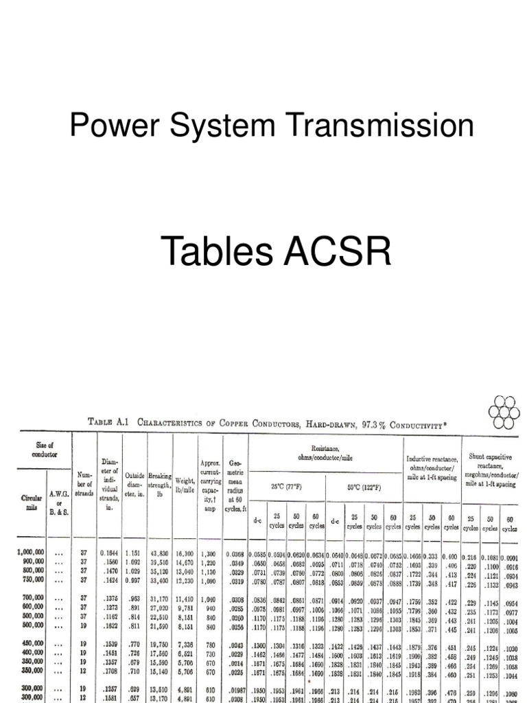 Power System Transmission: Tables ACSR | PDF | Science & Mathematics