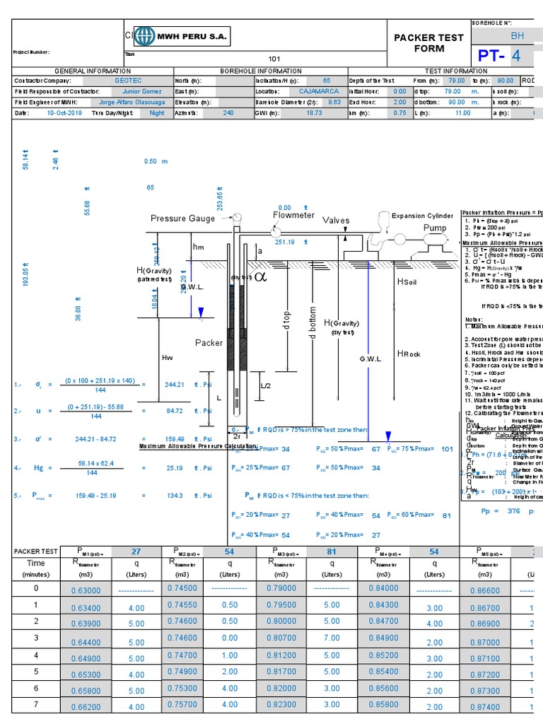 Packer Test Form Lumina Copper SAC: Client | PDF | Pressure | Gases