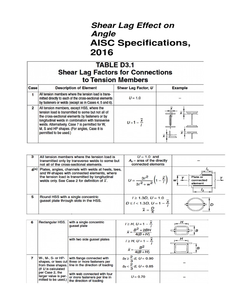 Shear Lag in Block Shear Strength | PDF