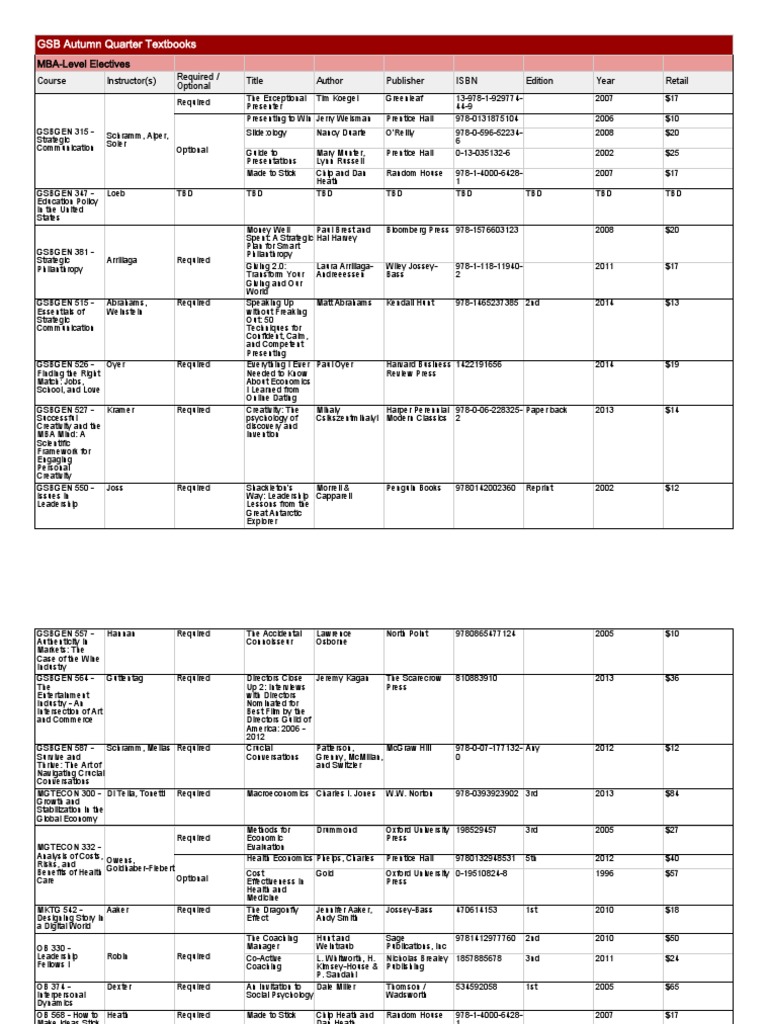 Syllabus Stanford | PDF | Microeconomics | Economics