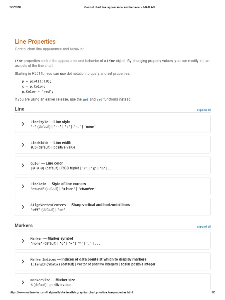 Control Chart Line Appearance And Behavior Matlab Pdf Matlab Cartesian Coordinate System 