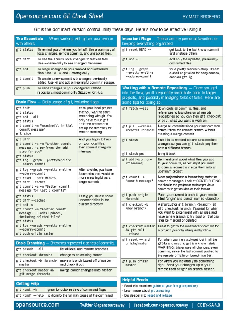 Cheat Sheet Git Final | Download Free PDF | Version Control | Data Management