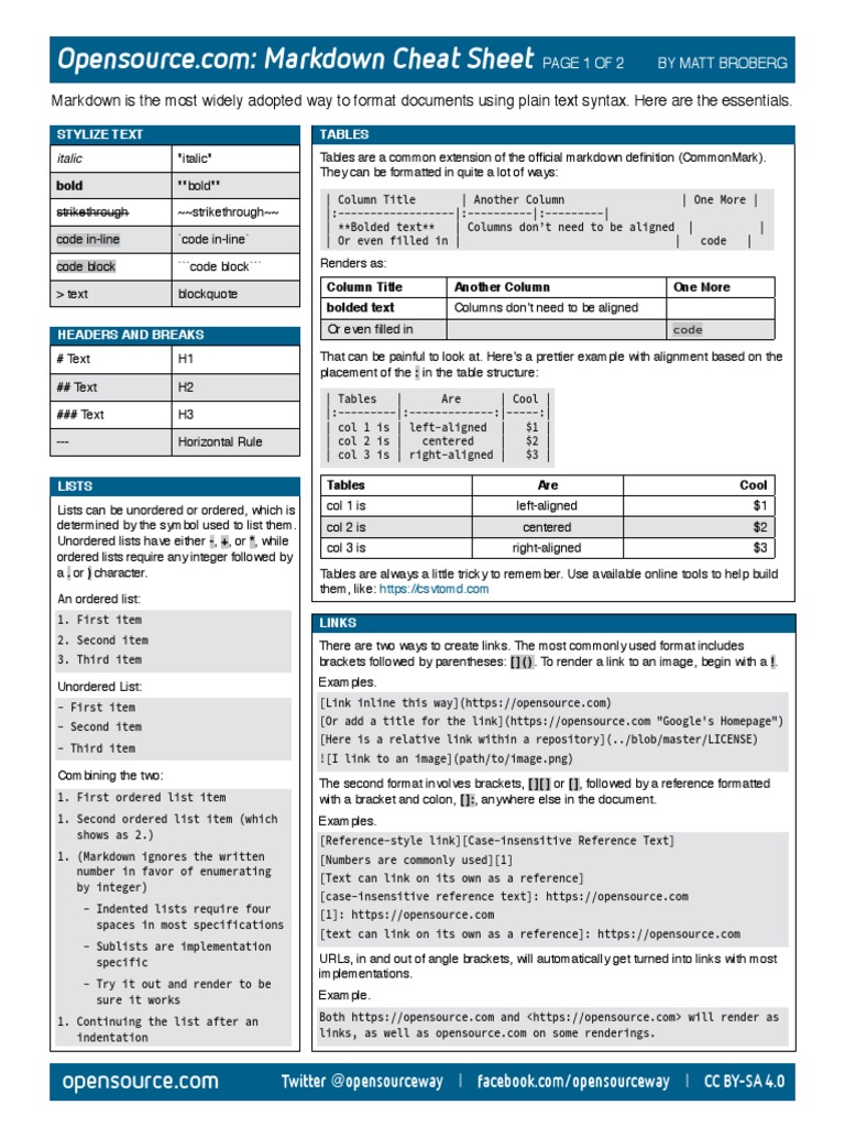 Markdown Cheat Sheet | PDF | Areas Of Computer Science | Computer Programming