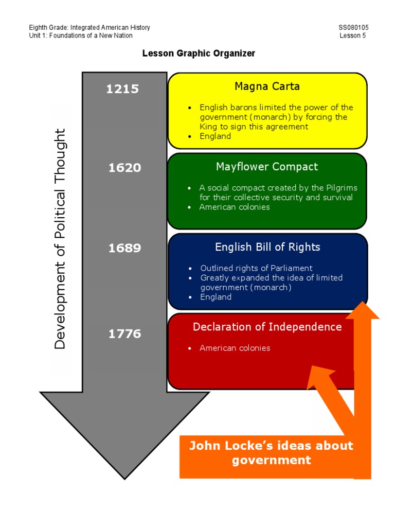 Lesson 5 - Graphic Organizer | PDF