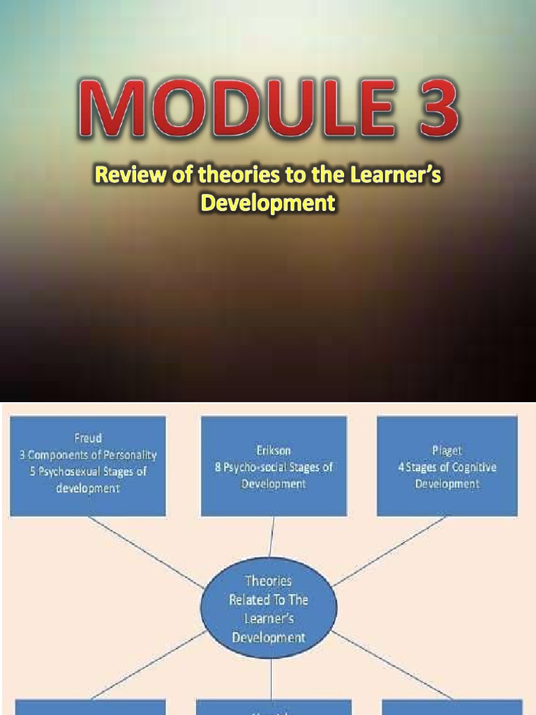 Facilitating-Learning-Module 3 | PDF