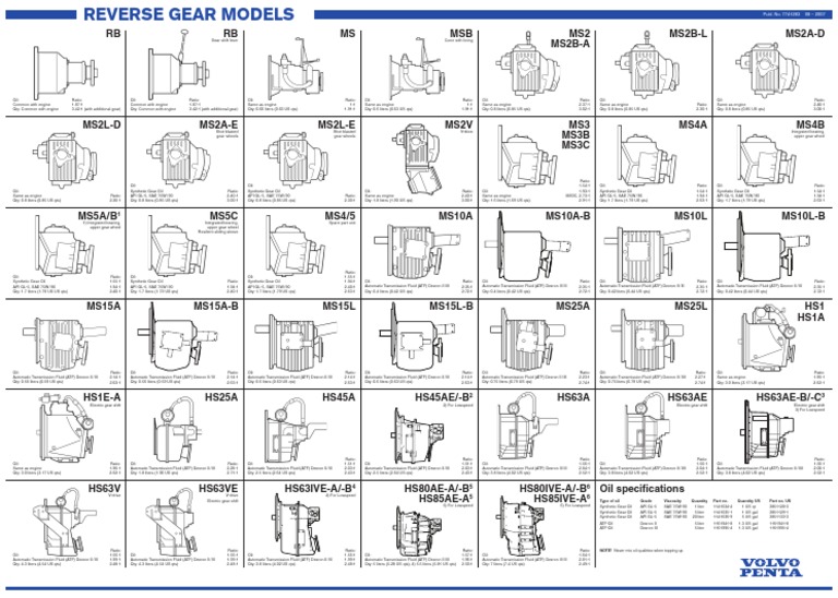 Volvo Gear | PDF | Transmission (Mechanics) | Automatic Transmission