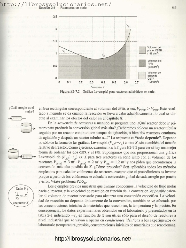 Gráficas de Levenspiel en Reactores Adiabáticos | PDF | Reactor Quimico ...