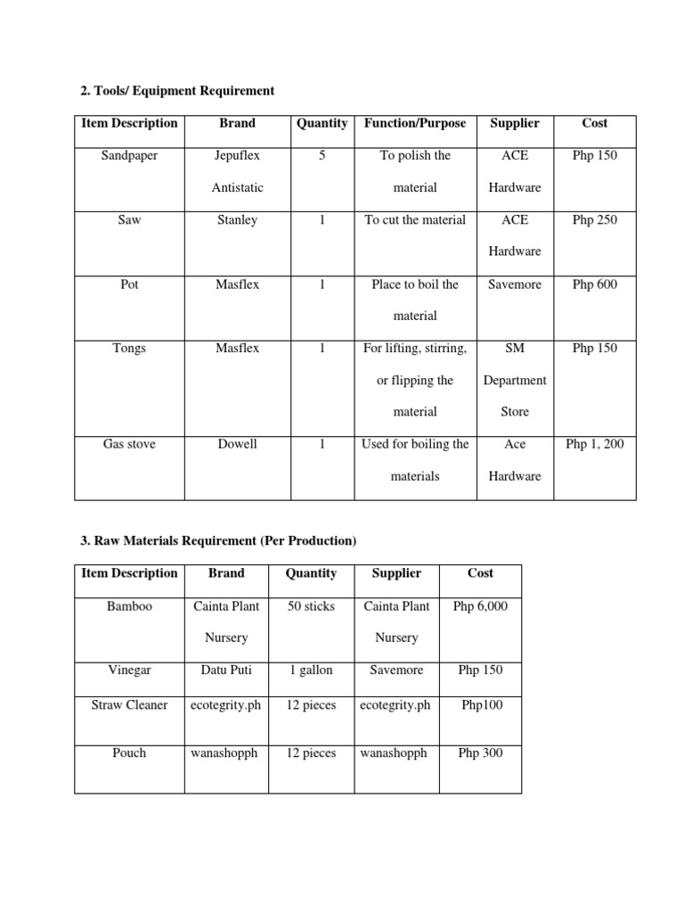 Tools/ Equipment Requirement Item Description Brand Quantity Function ...