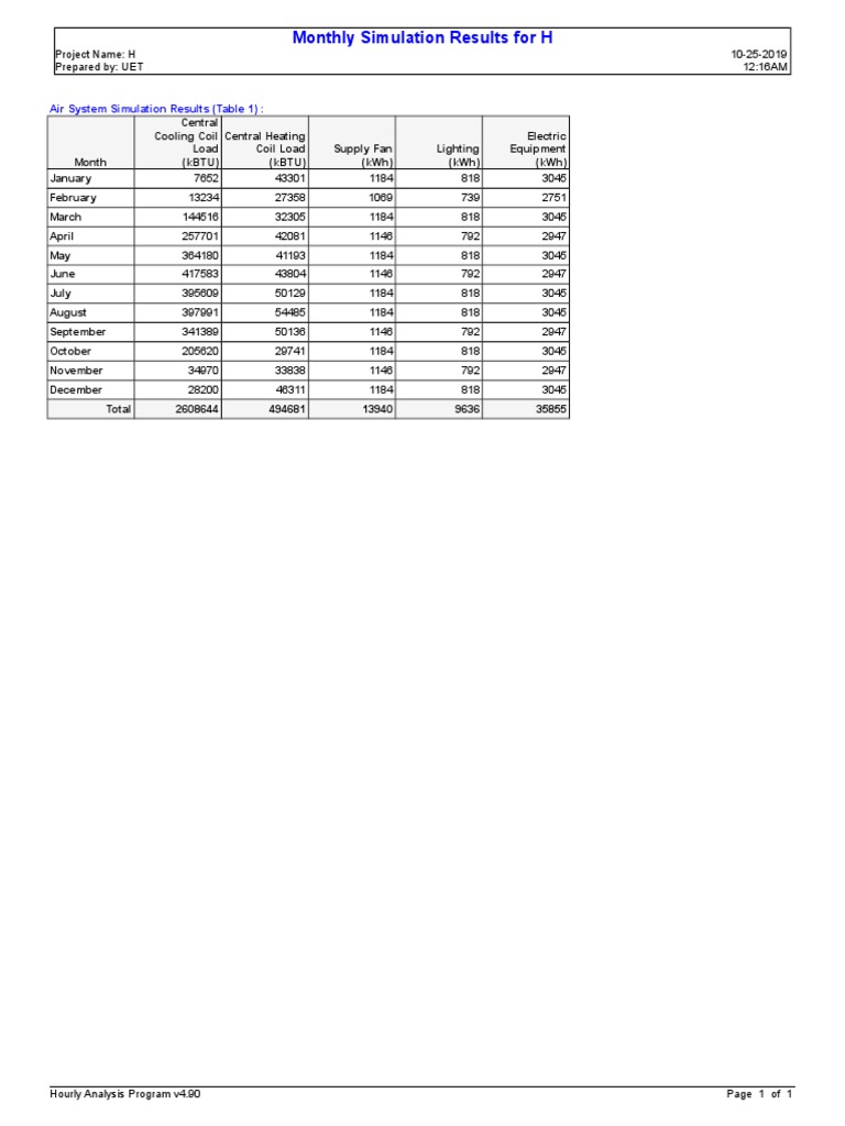 System Simulation Report | PDF