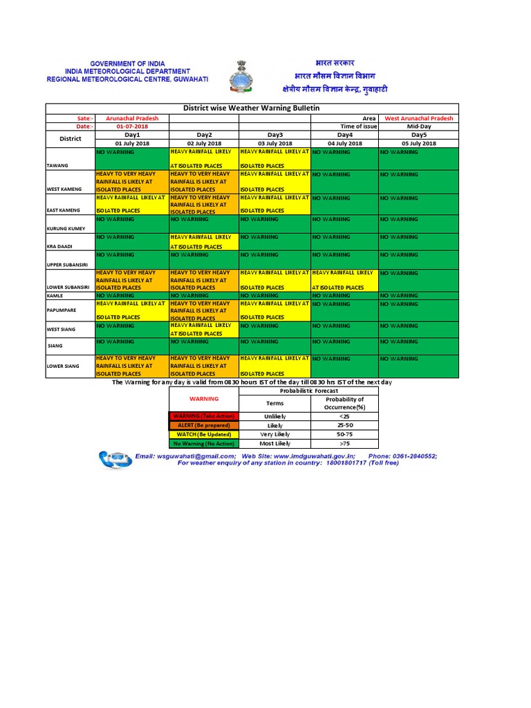 District Wise Weather Warning Bulletin: Day1 Day2 Day3 Day4 Day5 ...