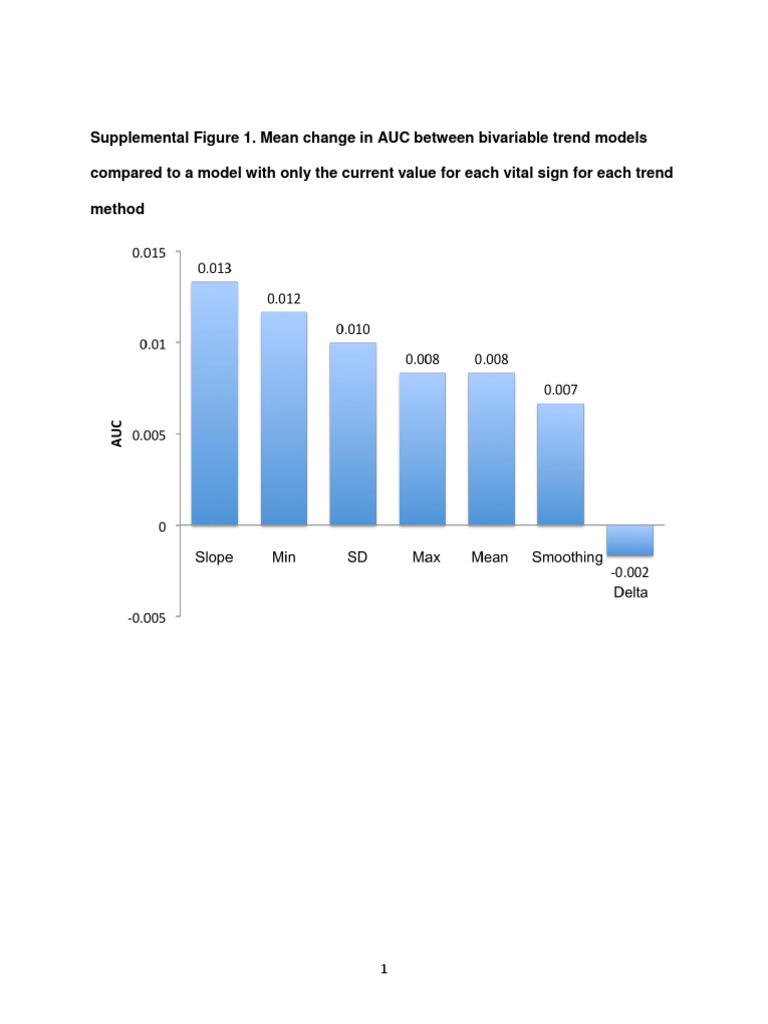 Vital Sign Trend Model Accuracy Comparison | PDF | Teaching Methods ...