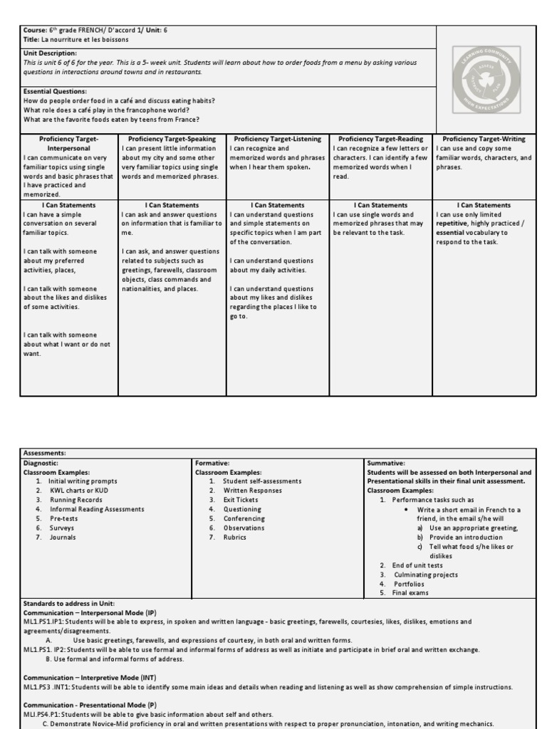 fr1 6th Grade Unit 6 La Nourriture Et Les Boissons 2019 | PDF ...