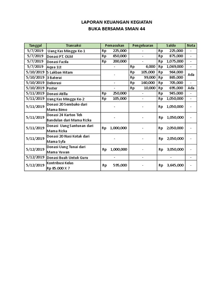 Pembukuan Osis | PDF