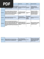 Cuadro Comparativo de Las Principales Características de Los Modos de Producción | PDF ...