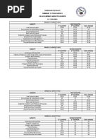School Form 5B (SF 5B) | PDF