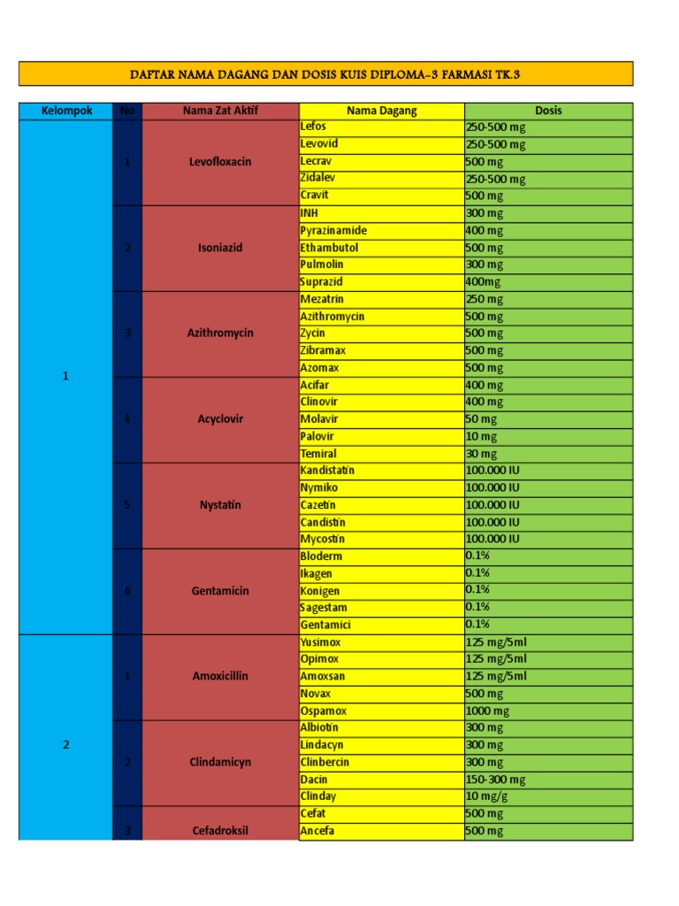 Daftar Obat | PDF | Apotek | Biosida