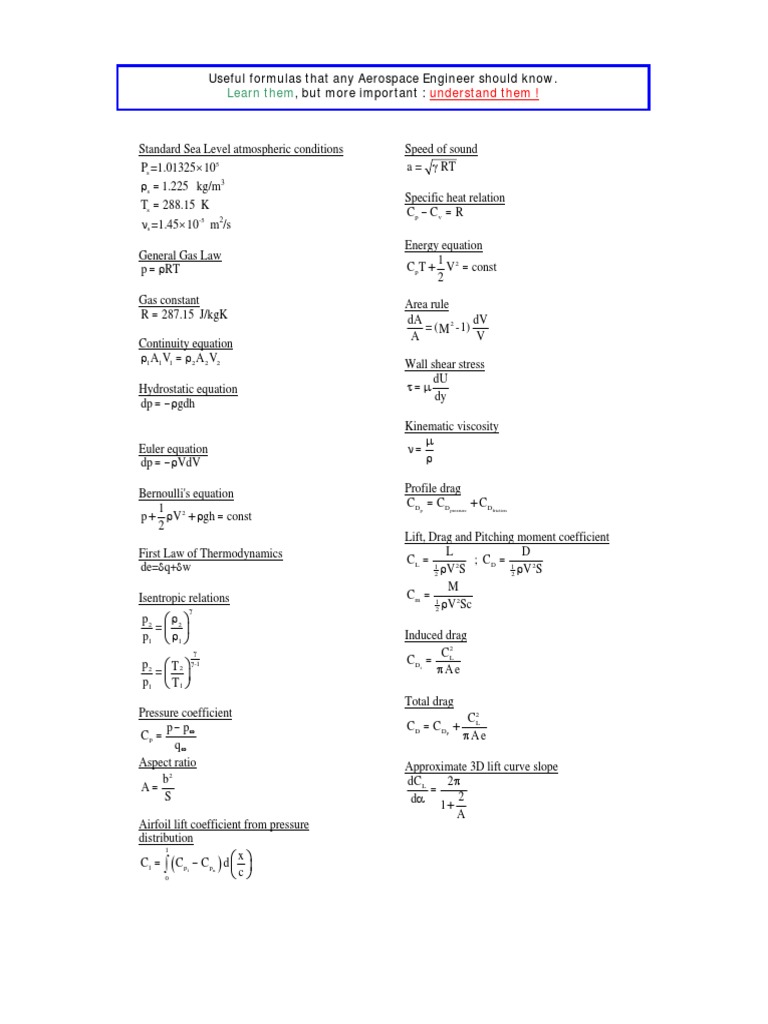 Useful Aerospace Formulas | PDF | Lift (Force) | Drag (Physics)