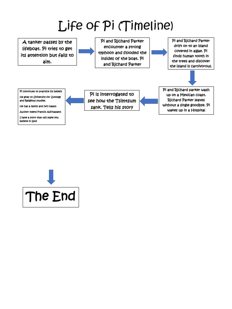 Life of Pi (Timeline) : A Tanker Passes by The Lifeboat. Pi Tries To ...
