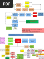 Contoh: (SAP) : Safety Accountability Program | PDF | Hazards | Safety