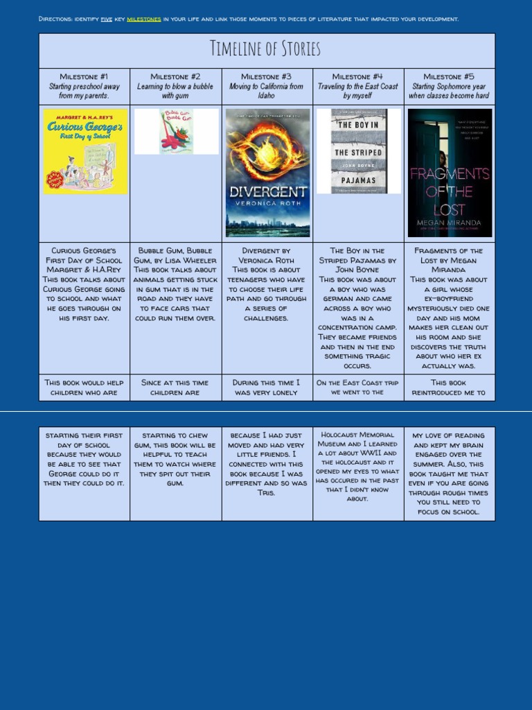 05 Timeline of Stories | PDF