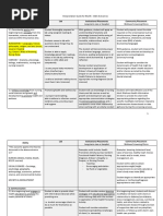 Shock Practice Questions | PDF | Shock (Circulatory) | Sepsis