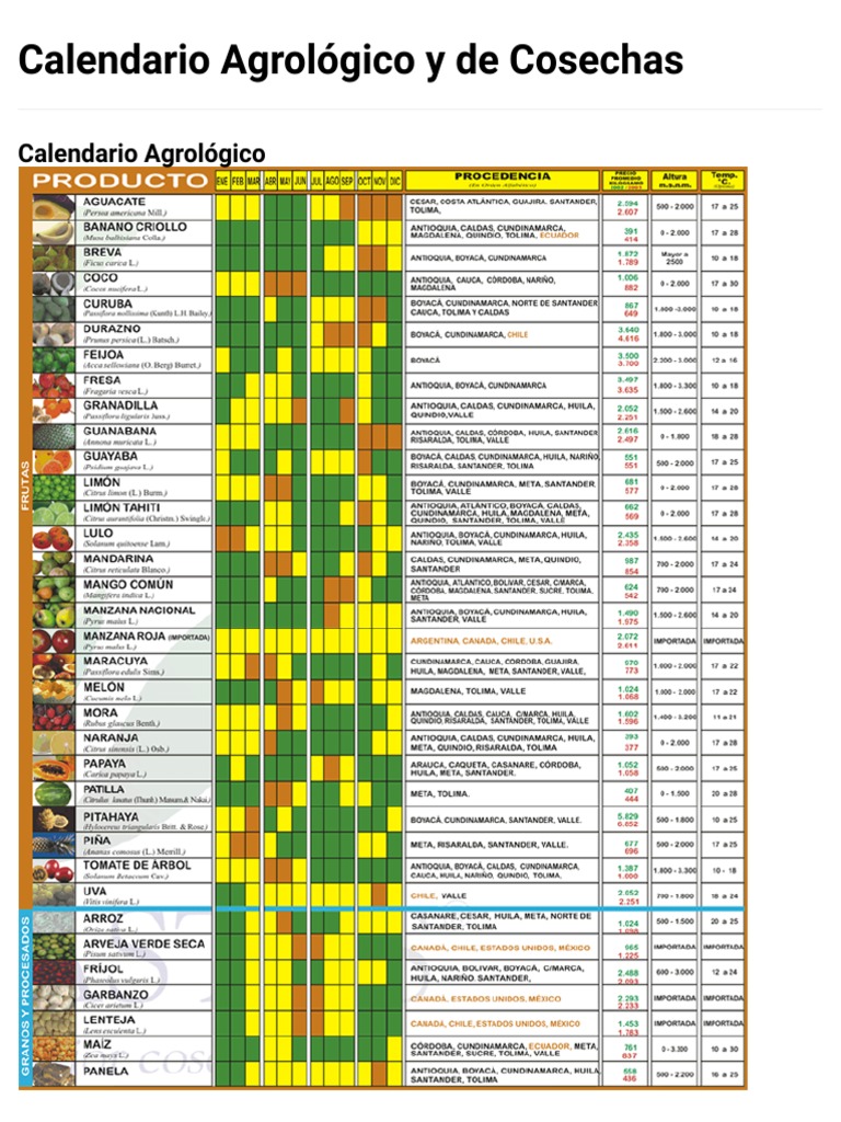 Calendario Agrológico y de Cosechas | PDF
