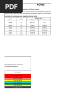 BIR Zonal Value Bulacan | PDF